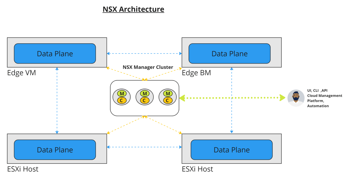 A Casual NSX Conversation – Curious-Techies