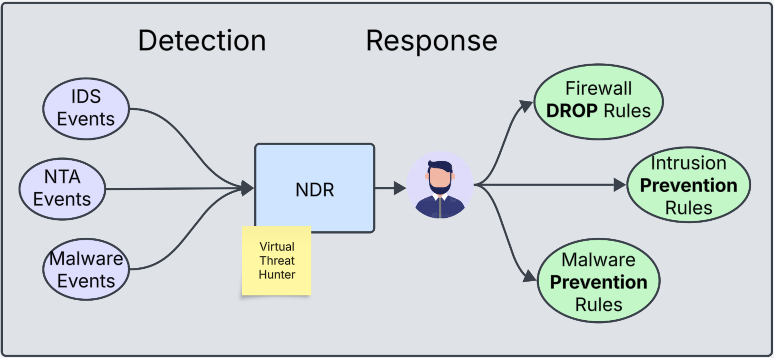 The Role of vDefend NDR in Protecting VMware SDDC Environments ...
